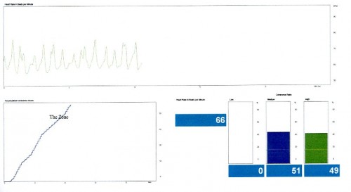 What is HeartMath? - Phoenix Helix
